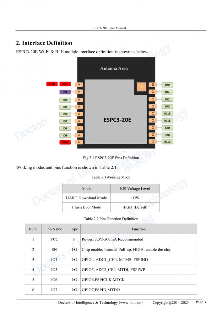ESPC3-20E-N4 datasheet page 6