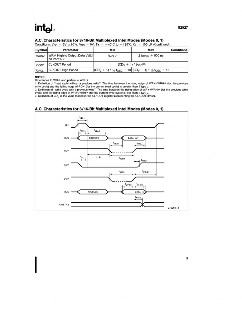 AS82527 datasheet page 10
