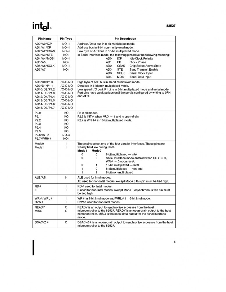 AS82527 datasheet page 6