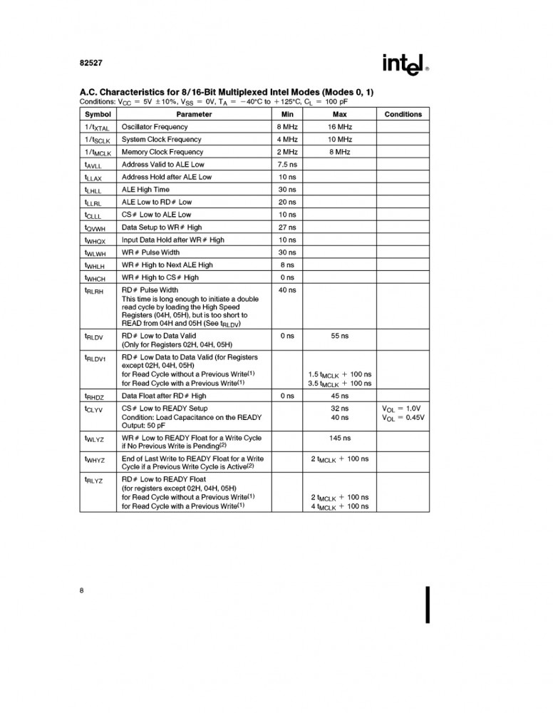 AS82527 datasheet page 9