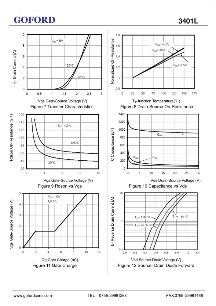 GOFORD 3401L datasheet page 4