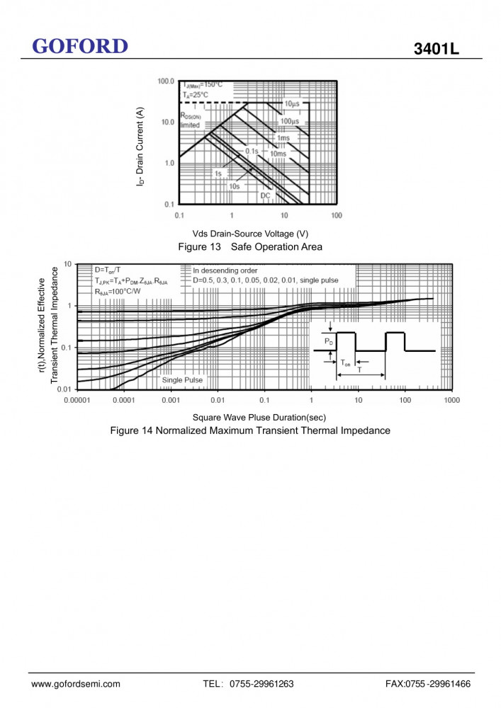 GOFORD 3401L datasheet page 5