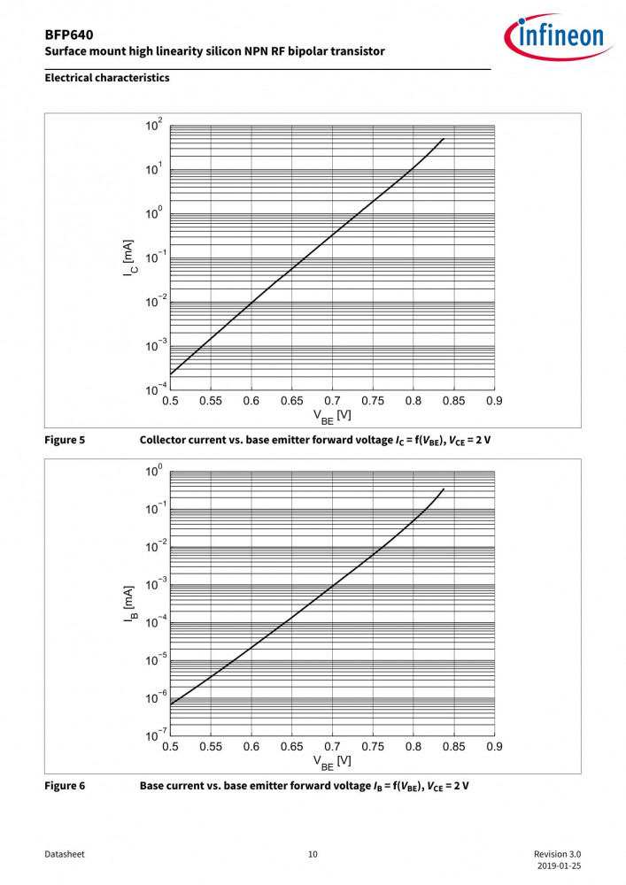 BFP640 datasheet page 10