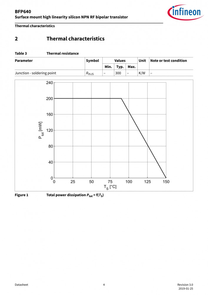 BFP640 datasheet page 4
