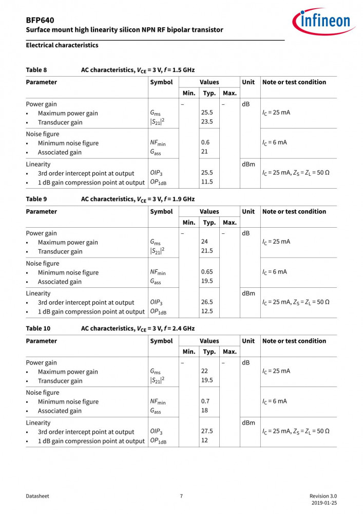 BFP640 datasheet page 7