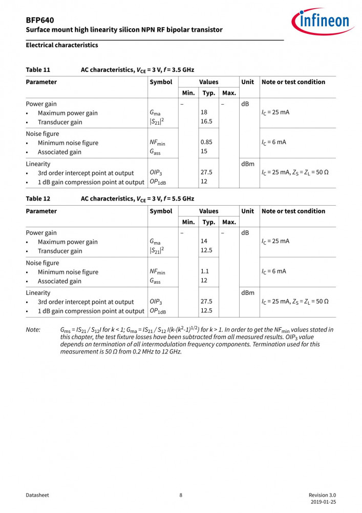 BFP640 datasheet page 8
