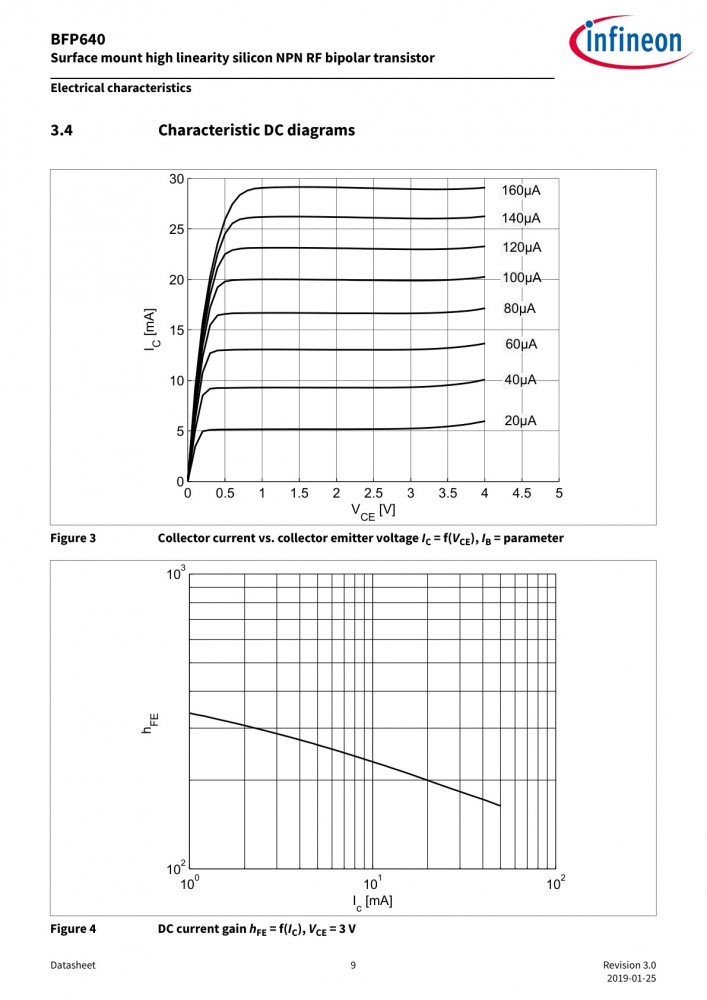 BFP640 datasheet page 9