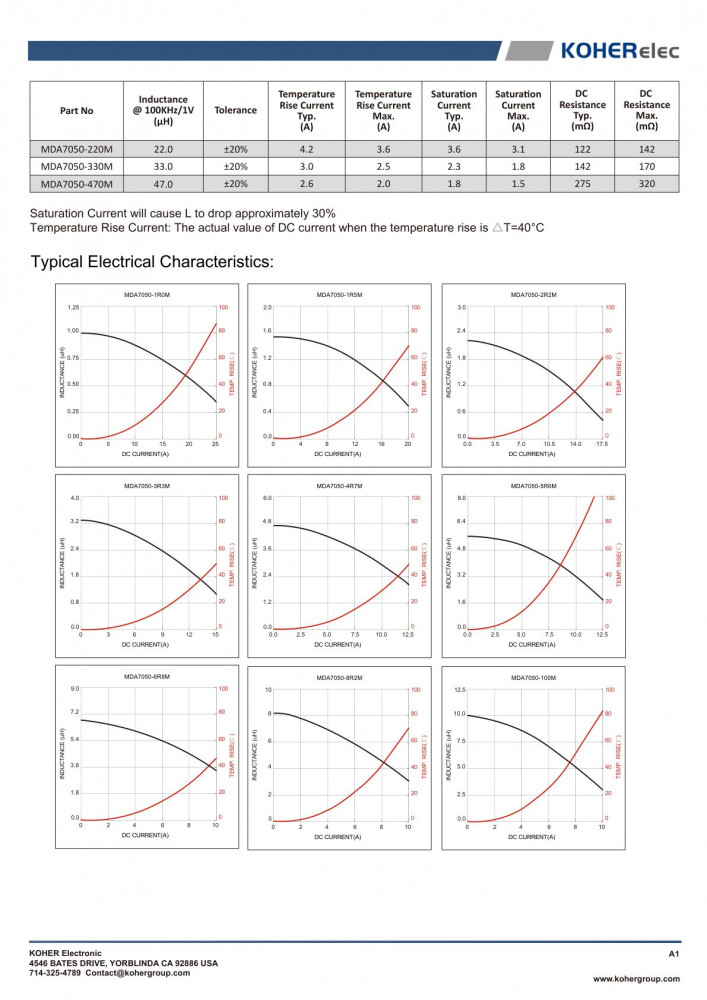 MDA7050 series datasheet page 2