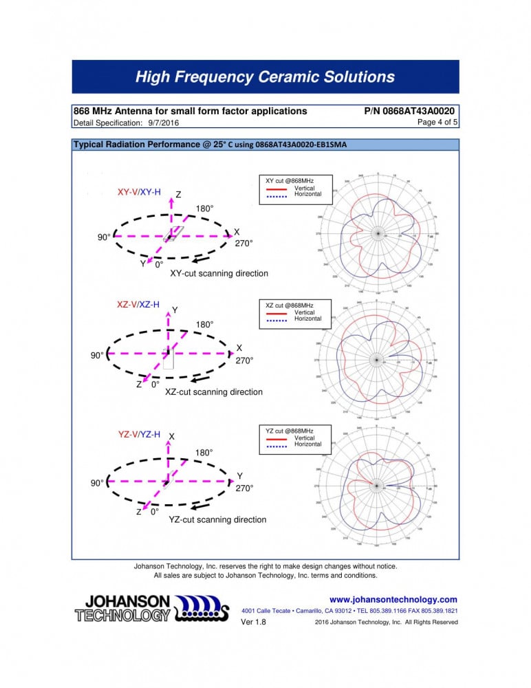 0868AT43A0020E datasheet page 4