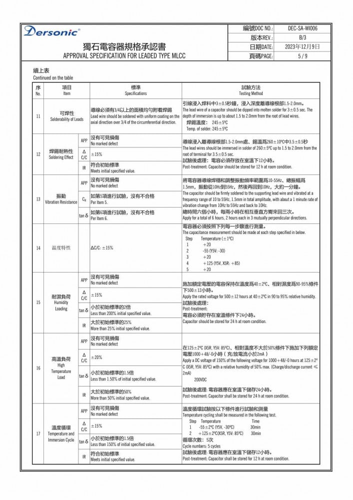 CD2A221KC9IER1D000 approval specification page 6