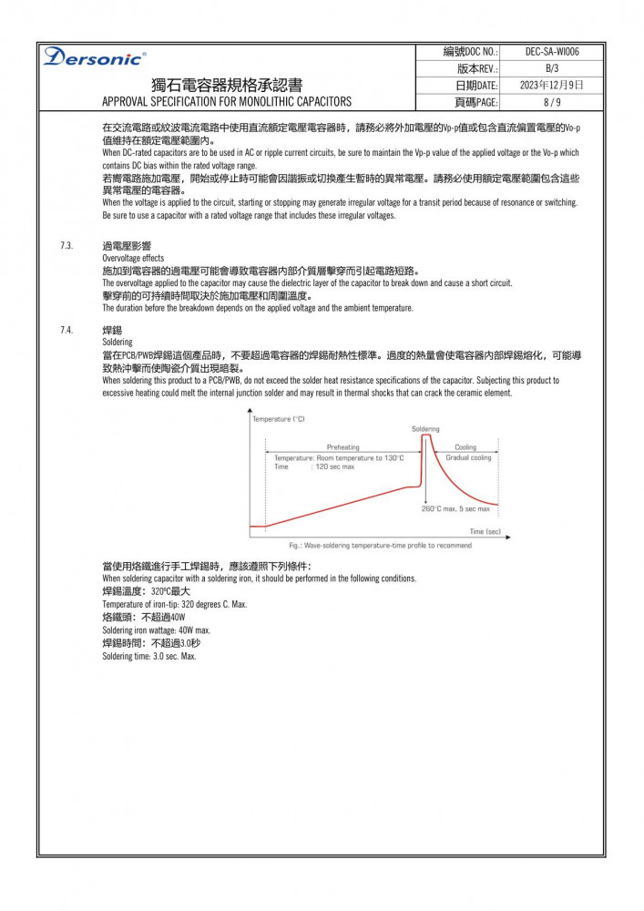 CD2A221KC9IER1D000 approval specification page 9