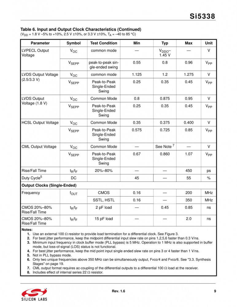 SI5338 datasheet page 9