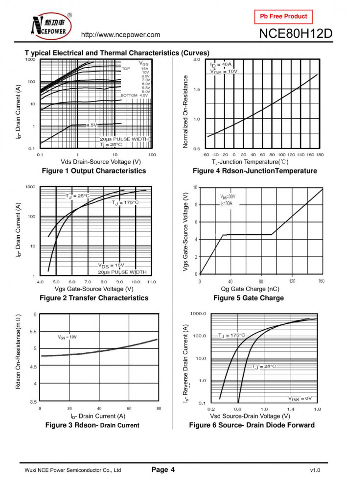NCE80H12D datasheet page 4