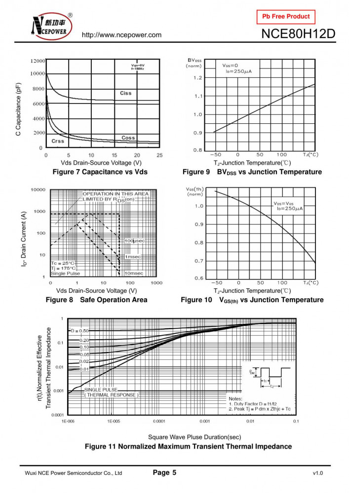 NCE80H12D datasheet page 5