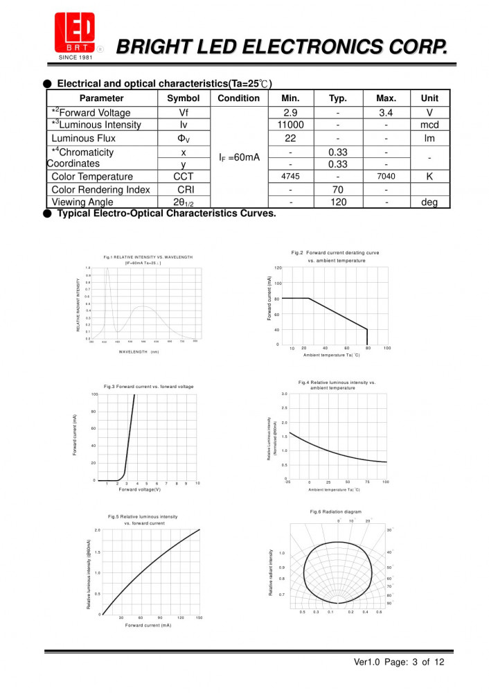 BL-2835A10 datasheet page 2