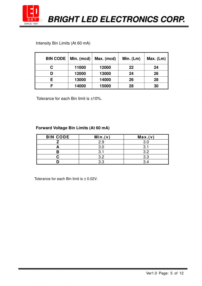 BL-2835A10 datasheet page 4