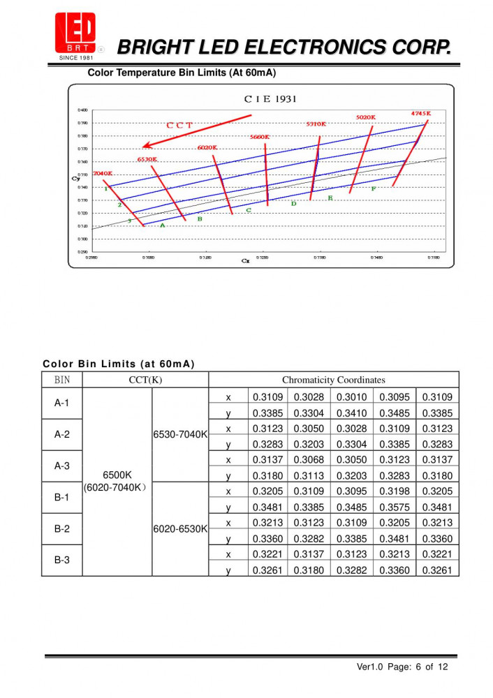 BL-2835A10 datasheet page 5