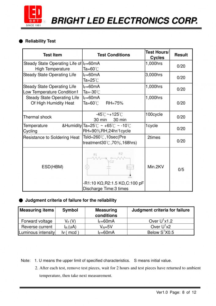 BL-2835A10 datasheet page 7