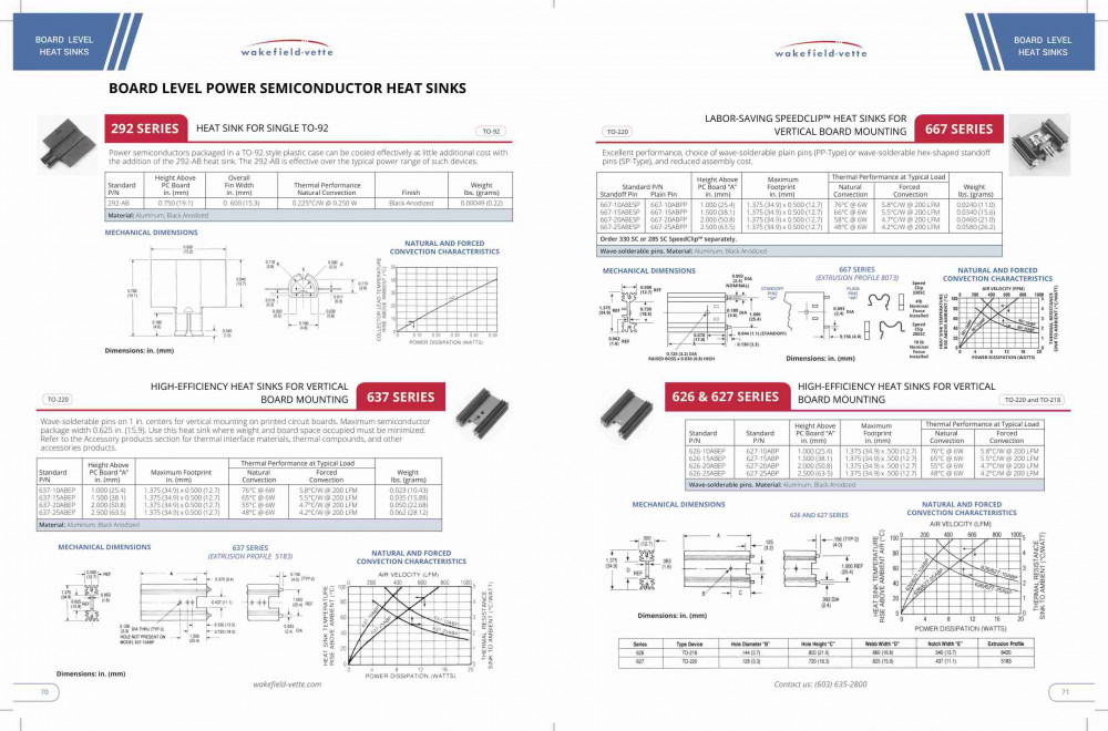 WAKEFIELD heat sink technical document page