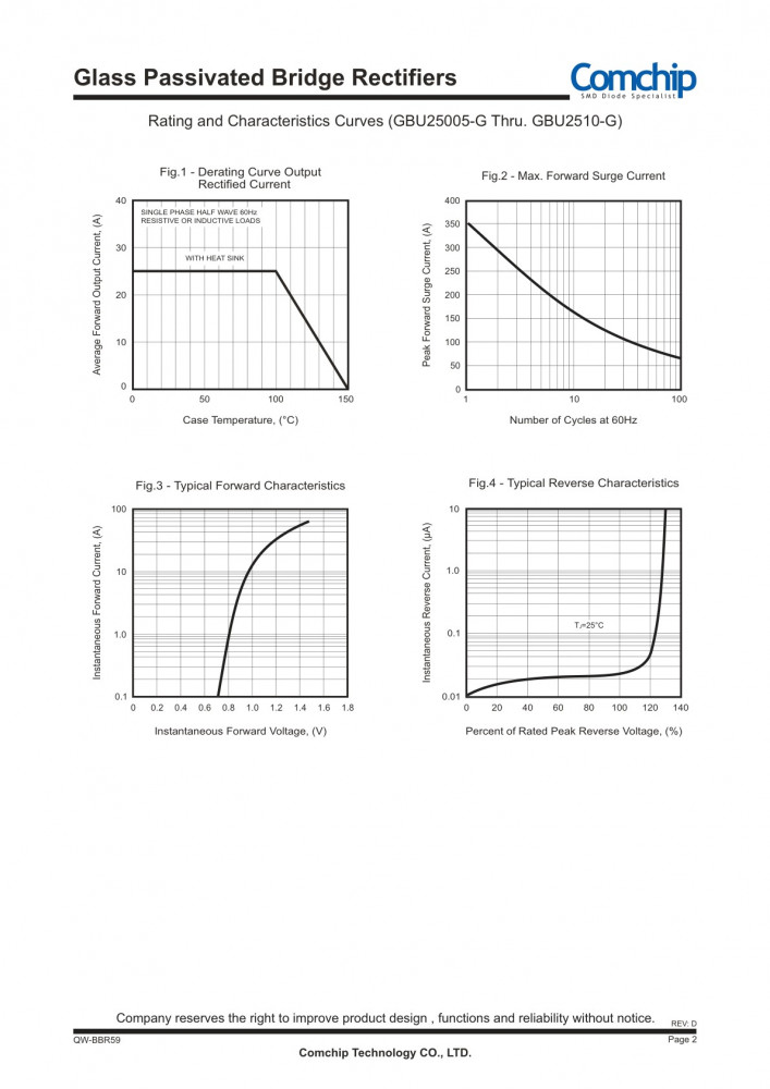 Comchip GBU2502-G datasheet page 2