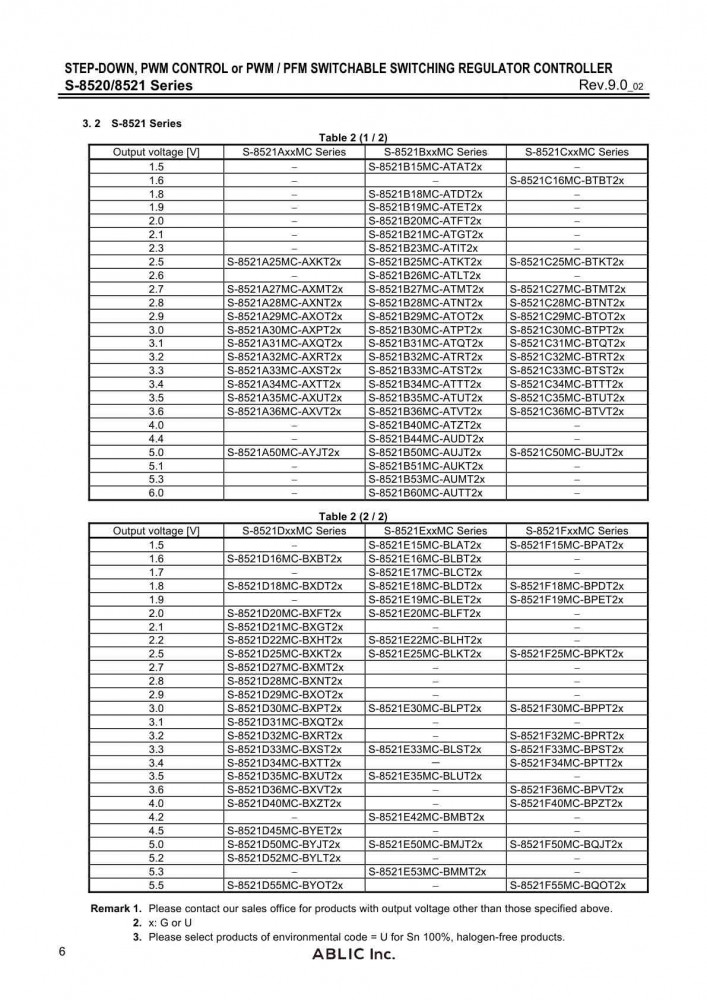 ABLIC S-8520/8521 datasheet page 6
