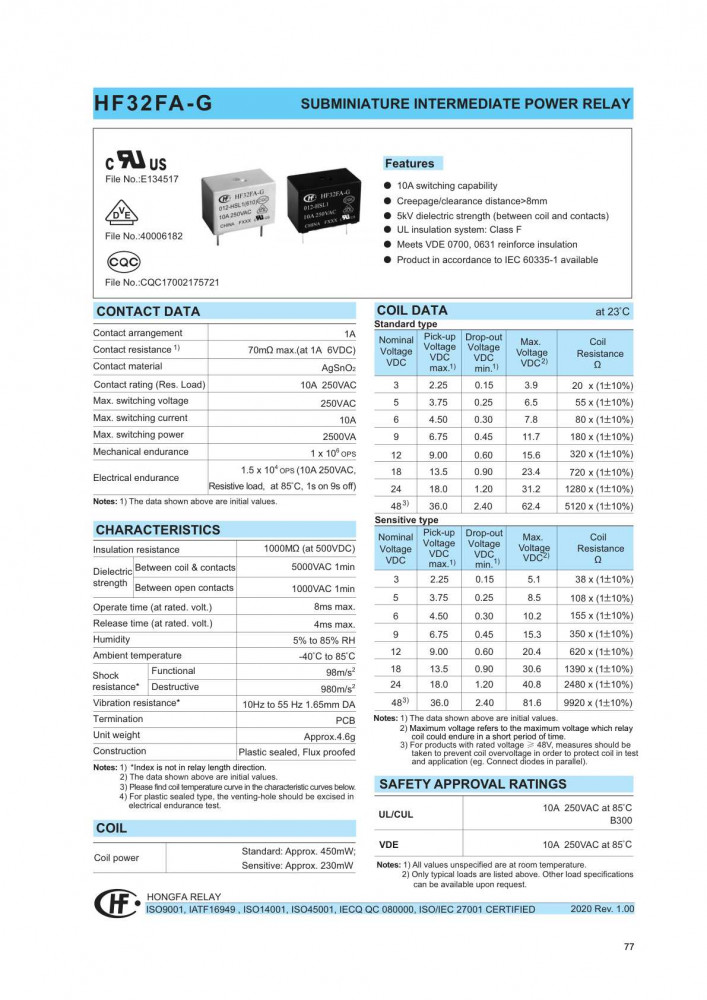 HF32FA-G datasheet page 1