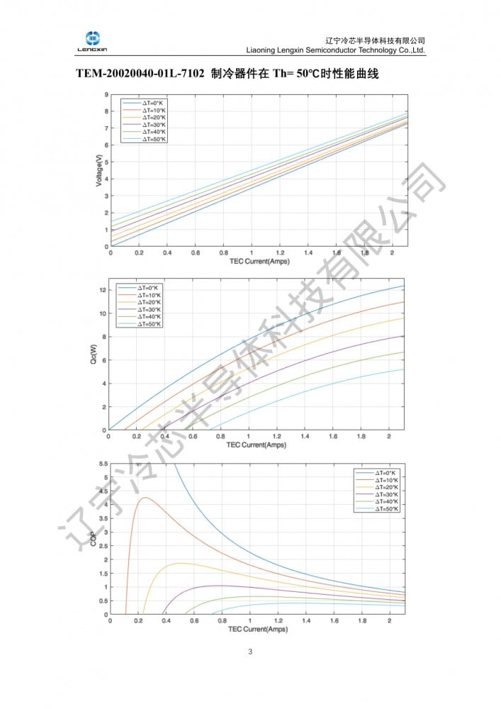 TEM-20020040-01L-7102 technical document page 3