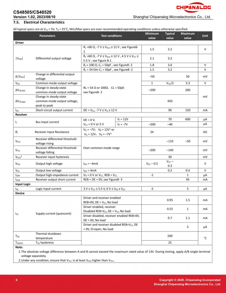 CS48505M datasheet page 6