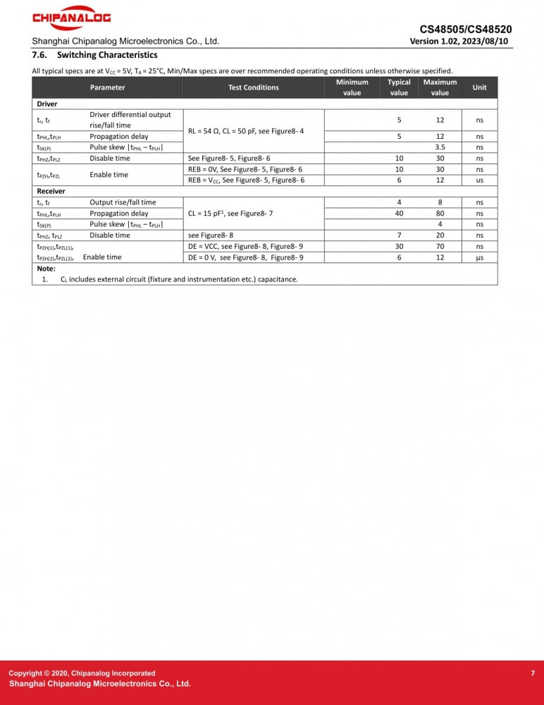 CS48505M datasheet page 7