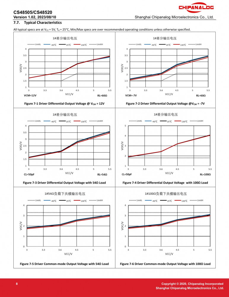 CS48505M datasheet page 8