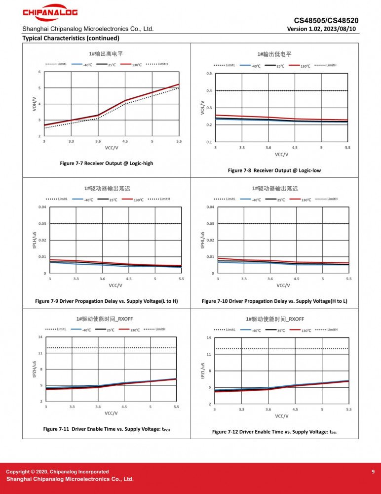 CS48505M datasheet page 9
