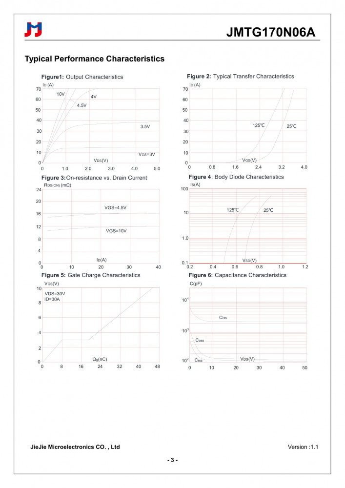 JMTG170N06A datasheet page 3