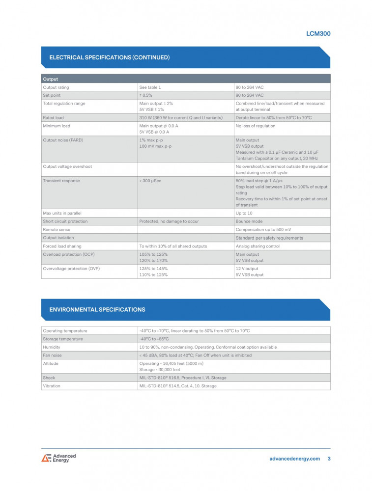 LCM300U-T datasheet page 3