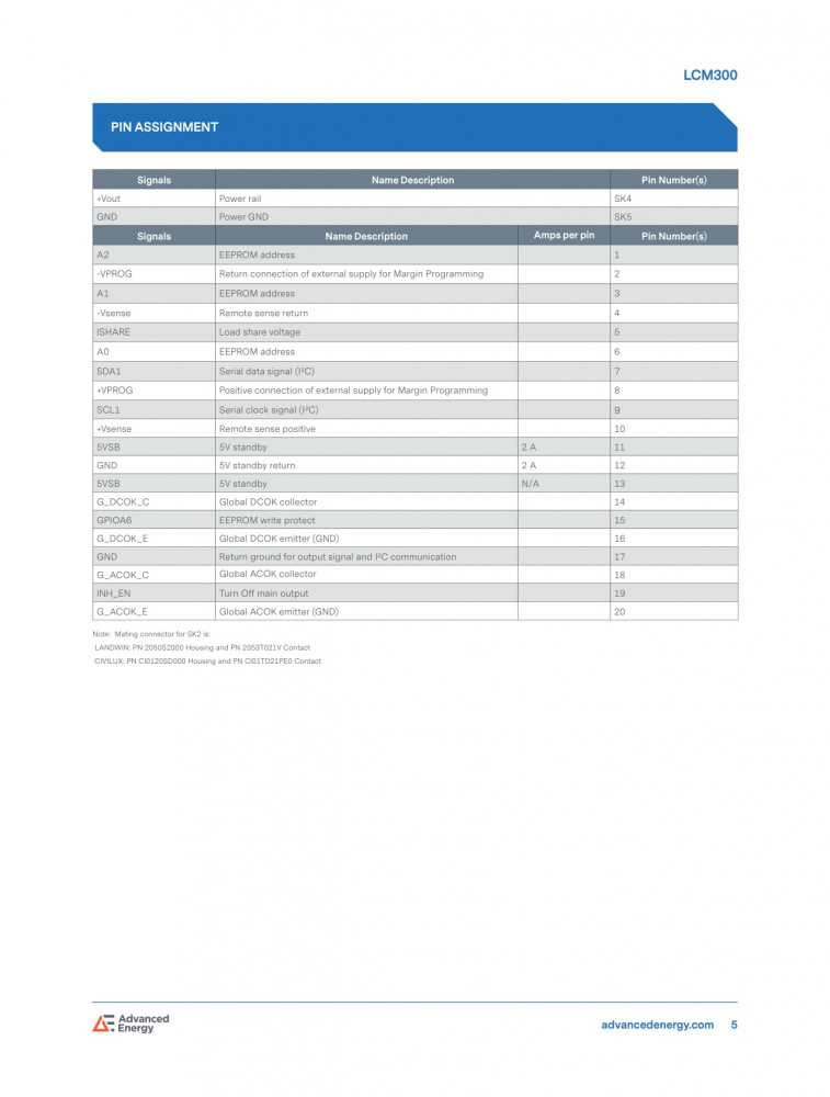 LCM300U-T datasheet page 5