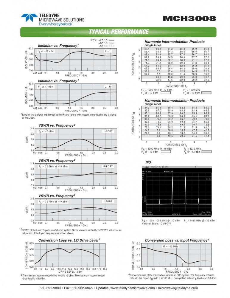 JRH Electronics MTS3008 technical document page 2