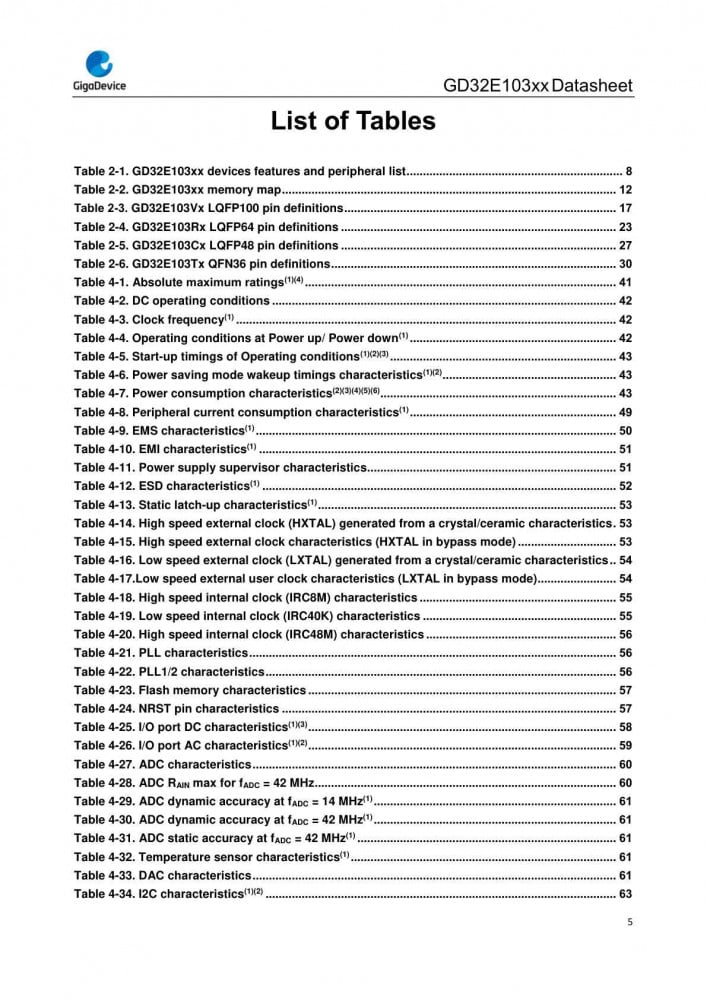 GD32E103xx datasheet page 6