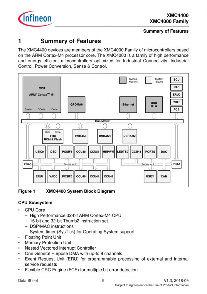 XMC4400 datasheet page 9