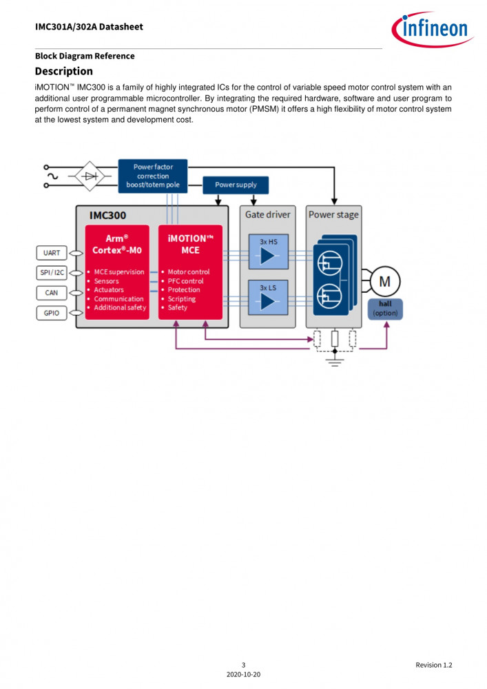 IMC301AF048XUMA1 datasheet page 3