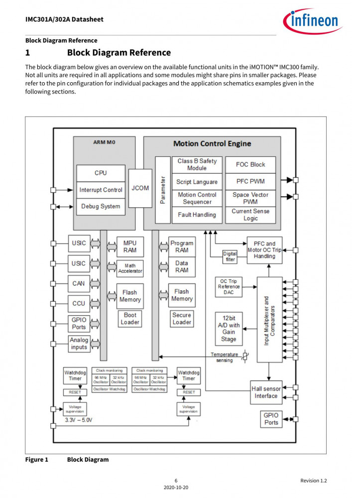 IMC301AF048XUMA1 datasheet page 6