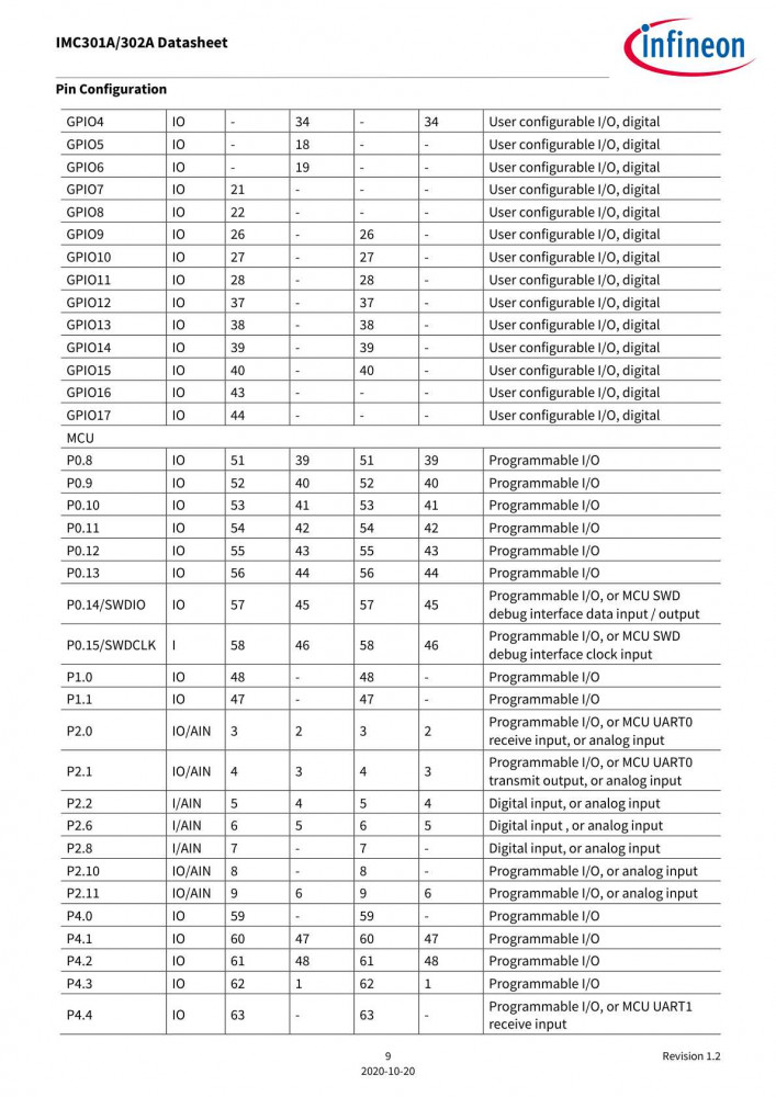 IMC301AF048XUMA1 datasheet page 9