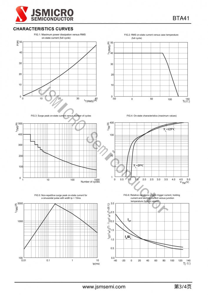 BTA41-800BWRG datasheet page 3