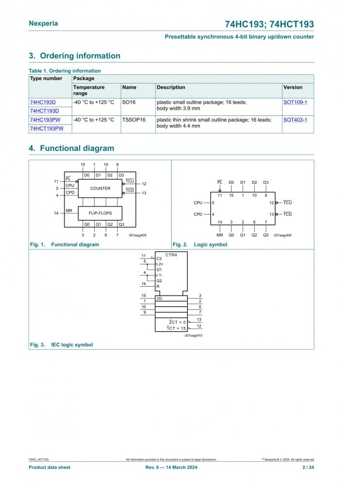 74HC193 datasheet page 2