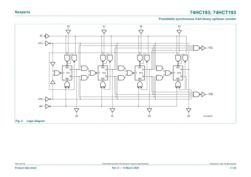 74HC193 datasheet page 3