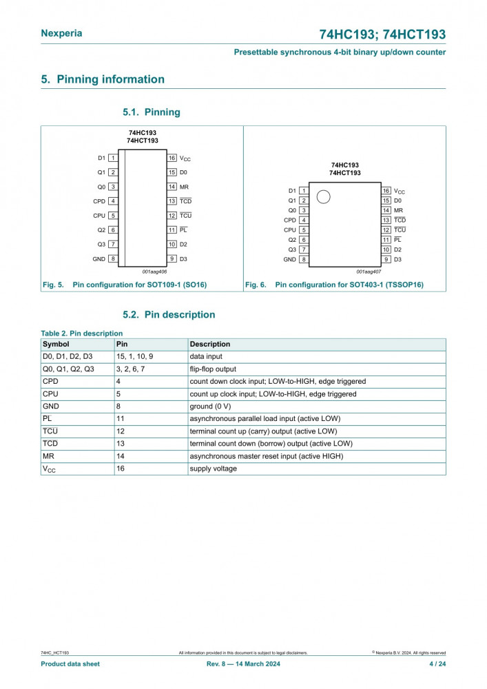 74HC193 datasheet page 4