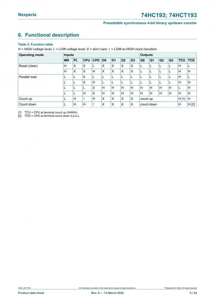 74HC193 datasheet page 5