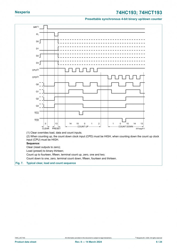 74HC193 datasheet page 6