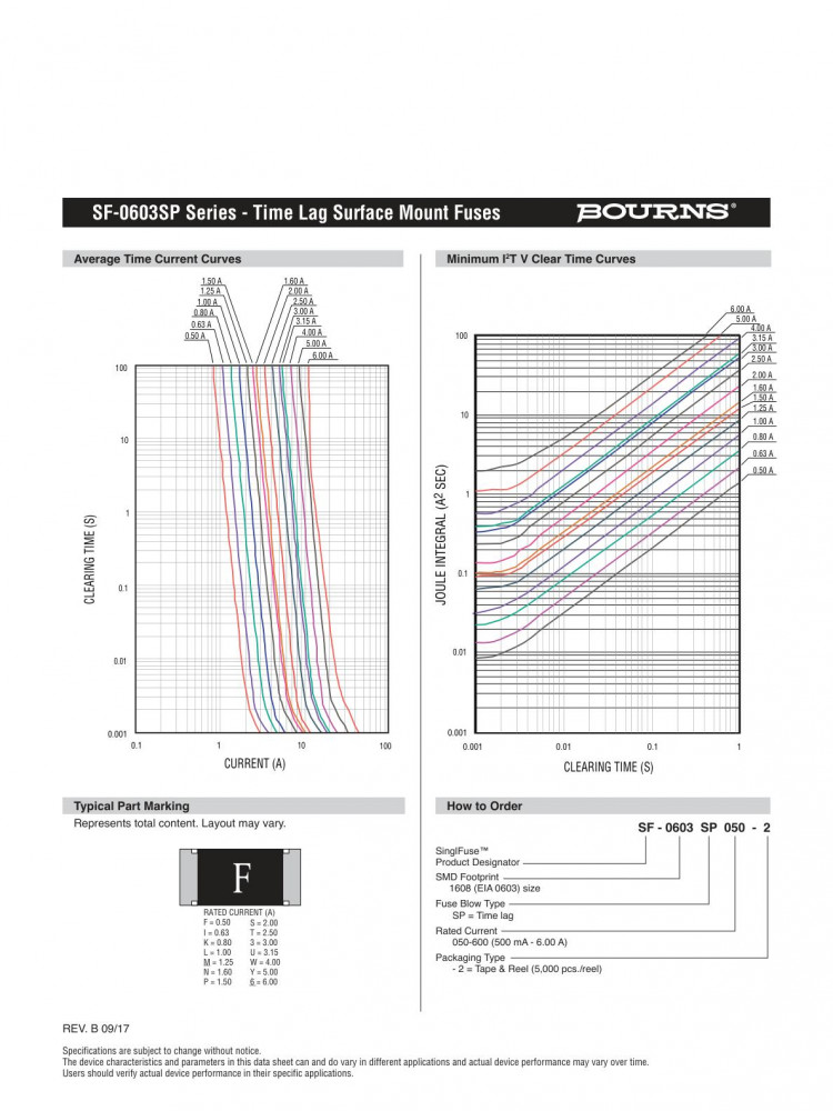 Bourns SF-0603SP Series datasheet page 3