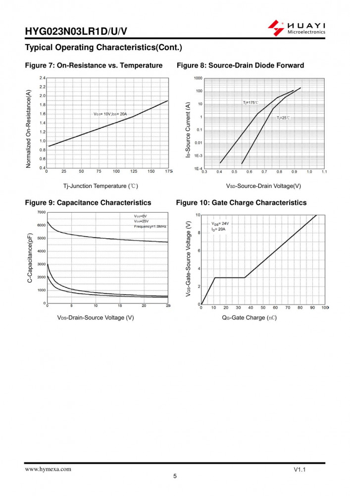 HYG023N03LR1D datasheet page 5