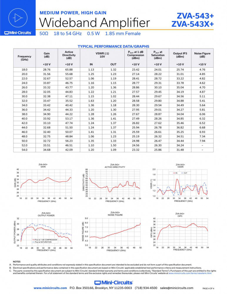 ZVA-543+ datasheet page 4