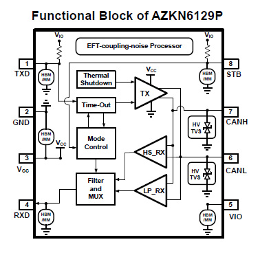 AZKN6129P for sale